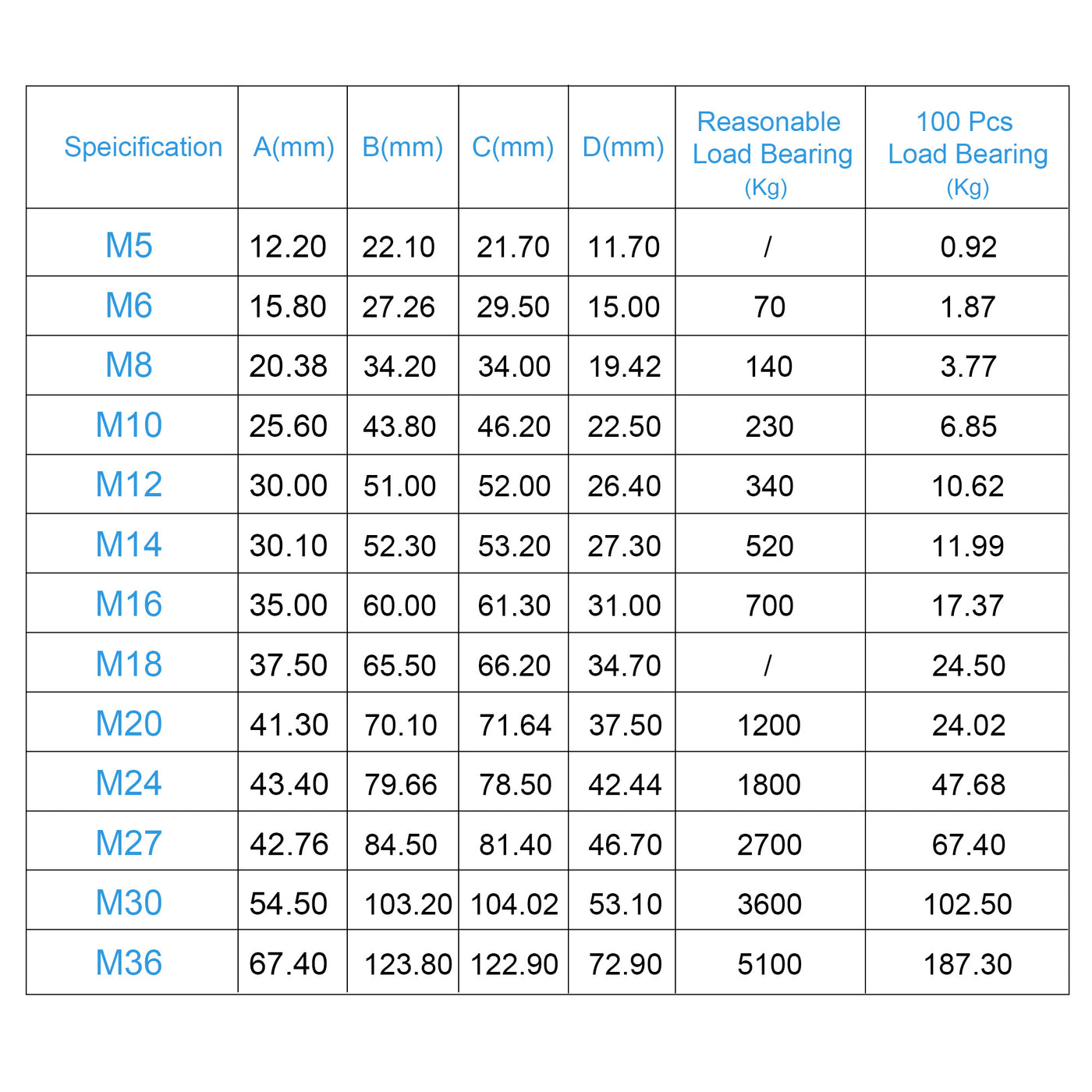 Uxcell M10 Female Thread 316 Stainless Steel Ring Shaped Lifting Eye ...