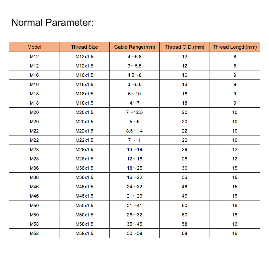Uxcell M63 Cable Gland 3 Holes Waterproof IP68 Nylon Joint Adjustable ...