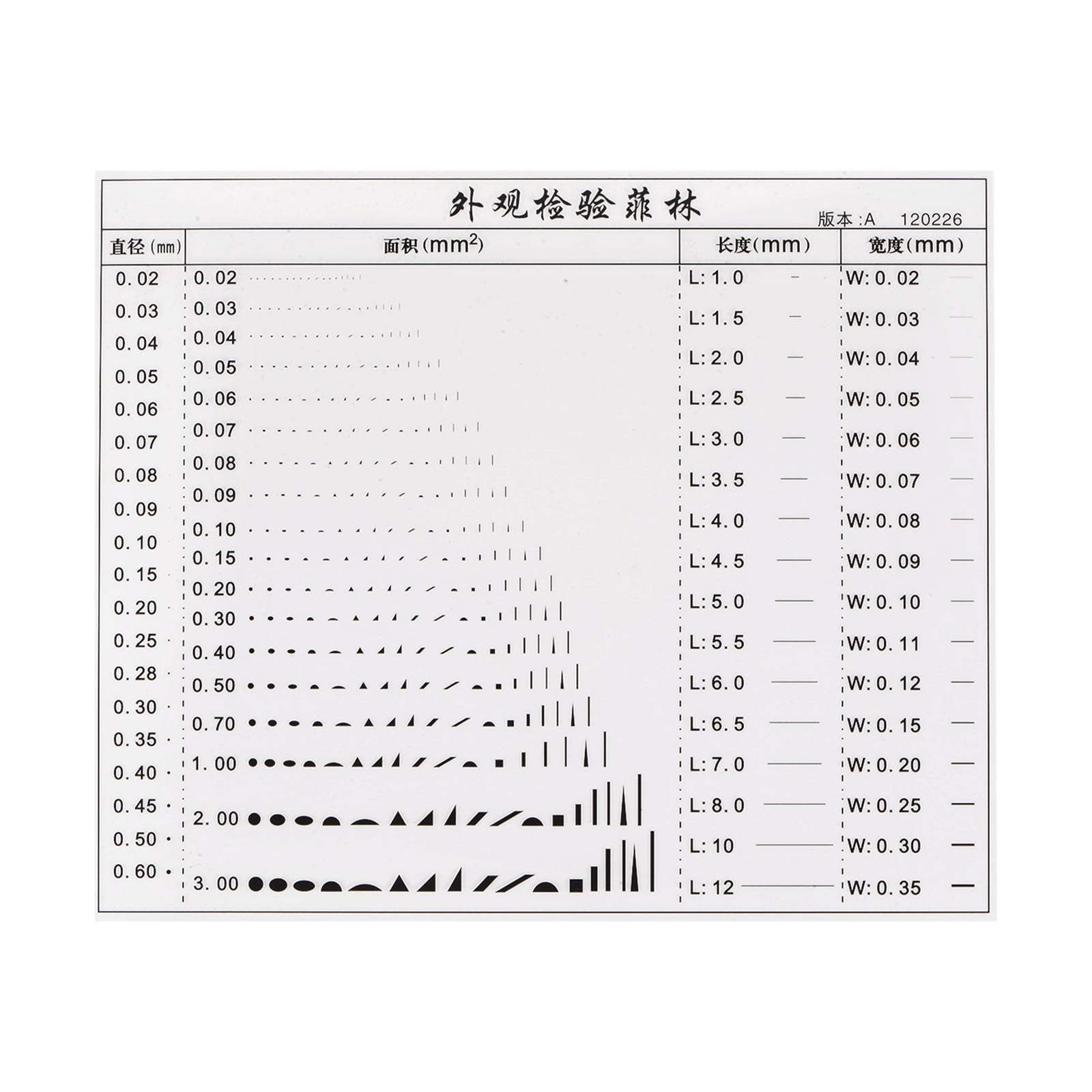 Transparency SEC Size Estimation Chart Covered Diameter Area Length ...