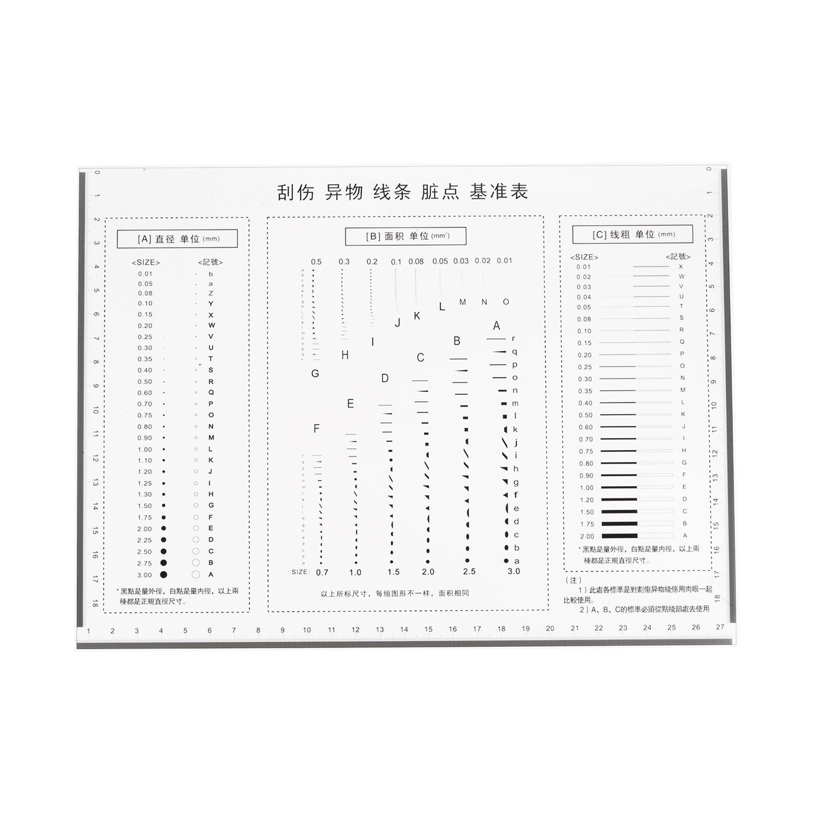 Transparency SEC Size Estimation Chart 27x18cm Covered Diameter Area ...
