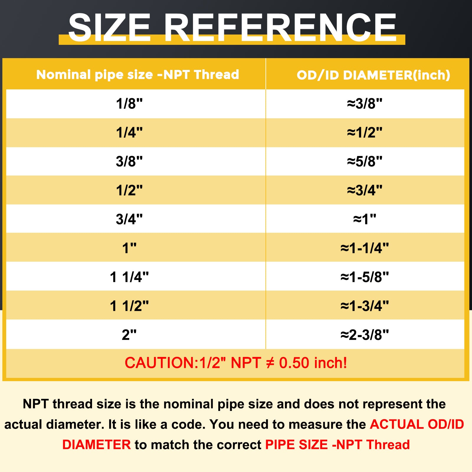 2PCS 1/2" NPT FeMale x 1/2" NPT Male Thread Brass Hex Extension Adapter ...