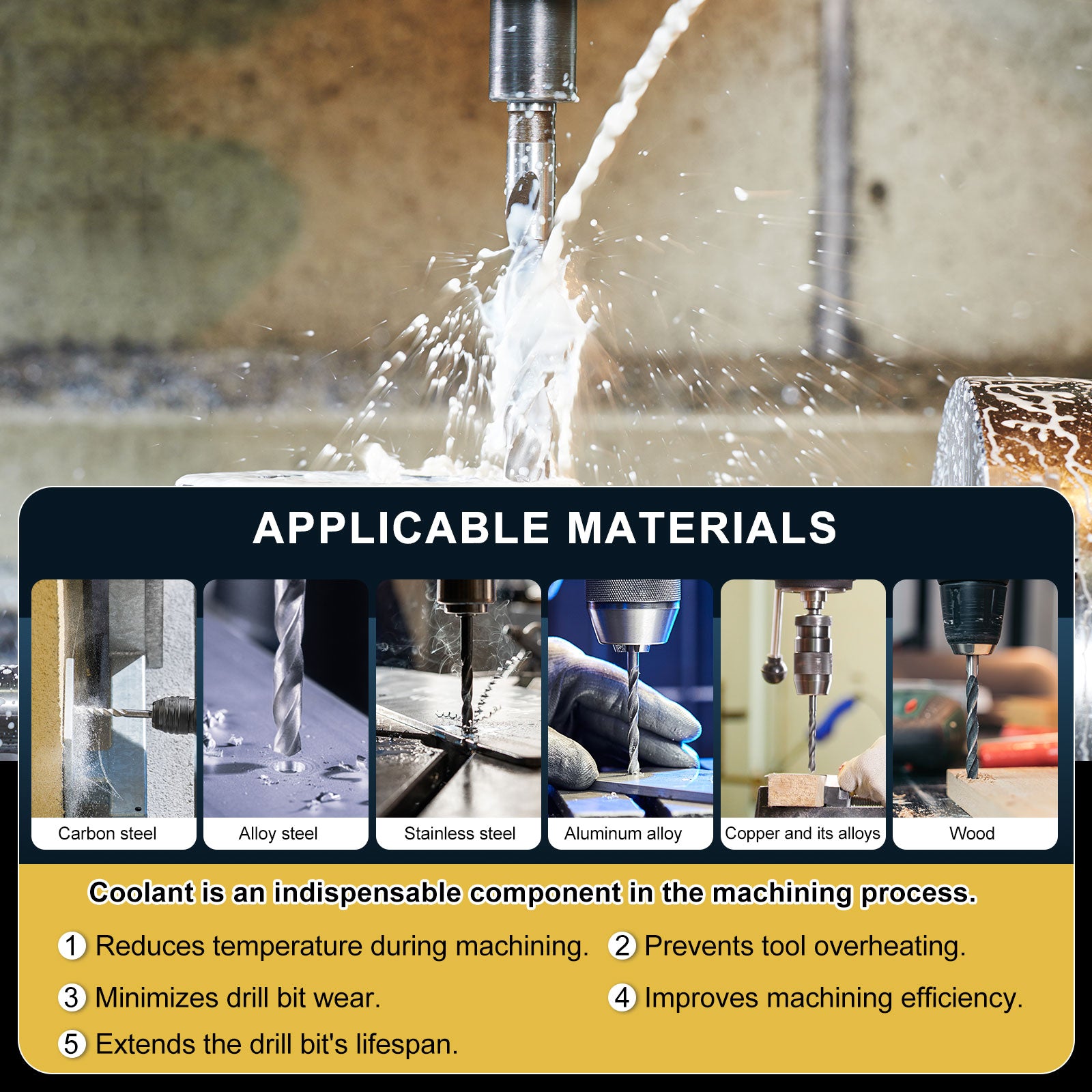 9/16"-1" Reduced Drill Bit Set 1/2" Shank HSS 135° | Harfington